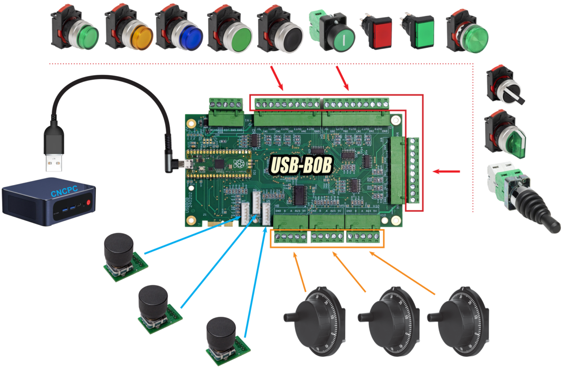 "USB-BOB" CNC Operator Control Panel Interface Kit